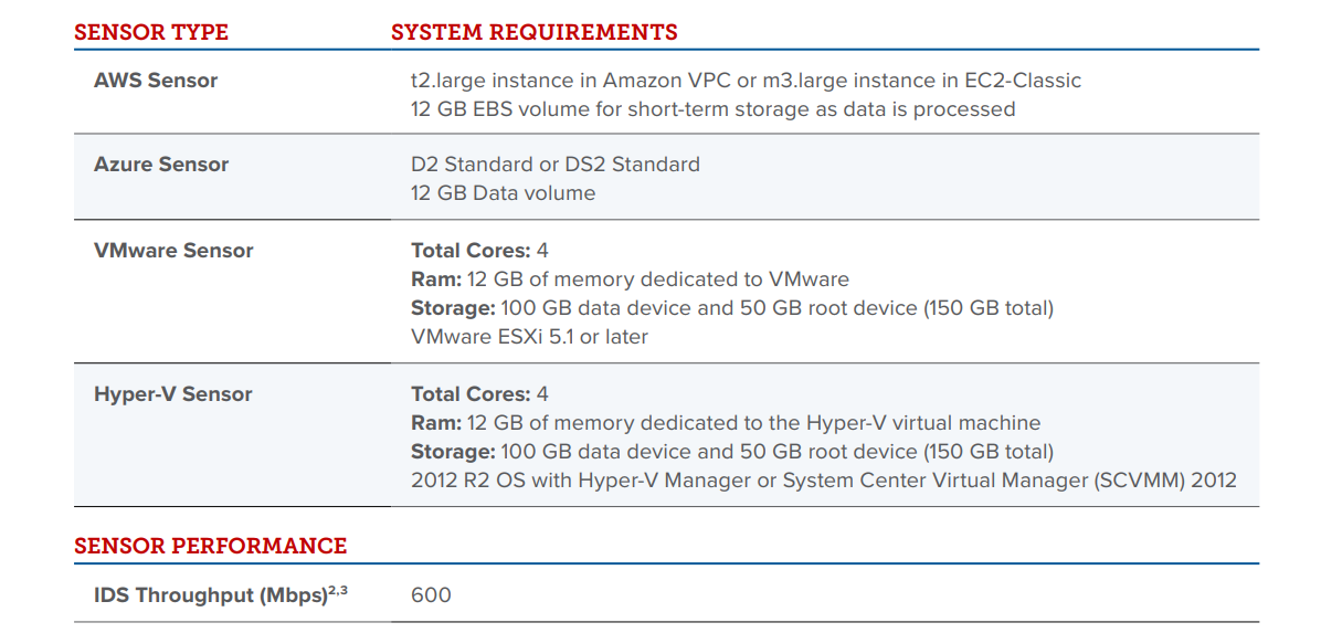 We’ve Got a Sensor for That | CSP Sensors | Netrio